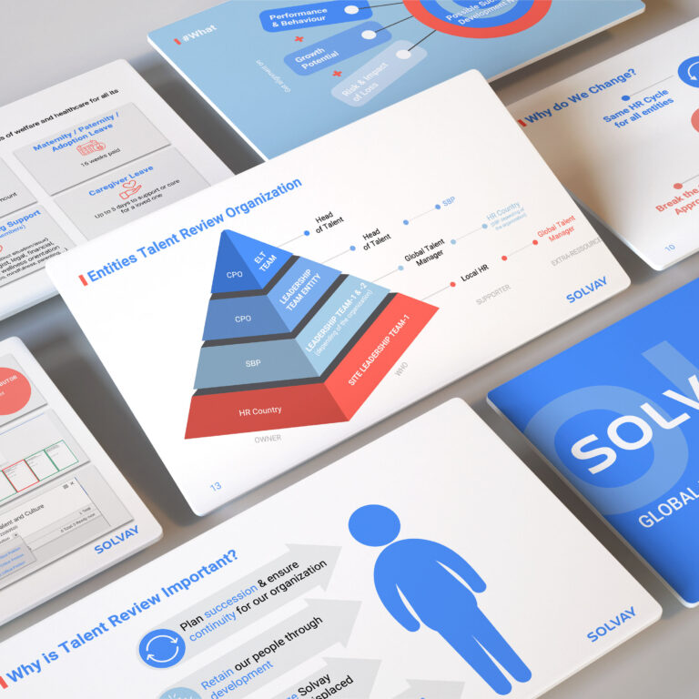 Présentation Powerpoint pour le département RH de Solvay